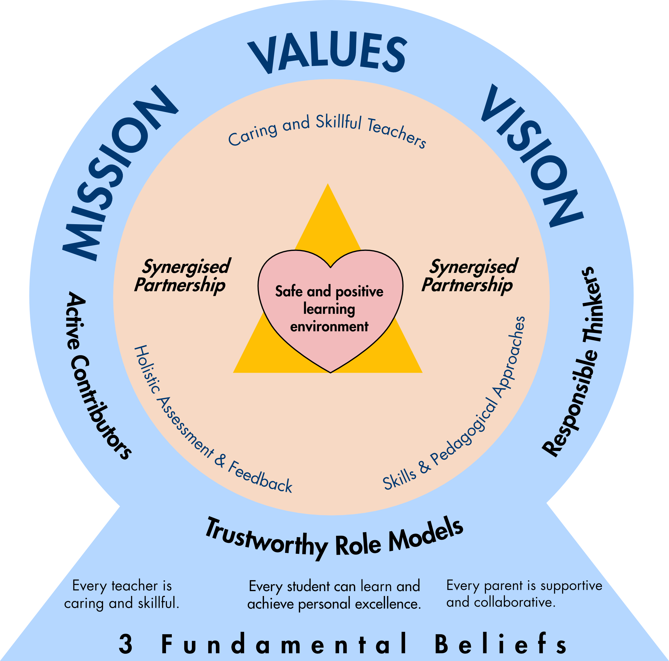 Holistic Curriculum for Life Framework - St. Andrew's Mission School